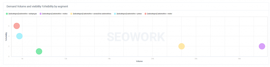 Importance of Subcategories in eCommerce SEO - SEOWORK
