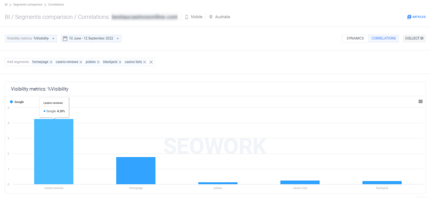 BI - Segments Comparison | SEOWORK Help Center