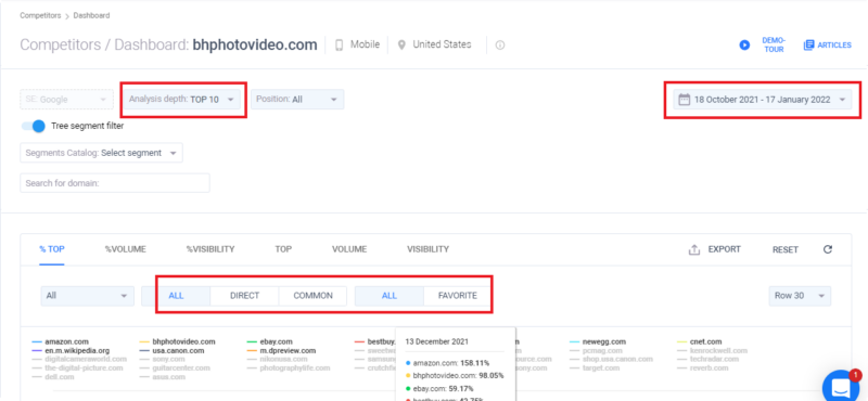 Competitors - Dashboard | SEOWORK Help Center